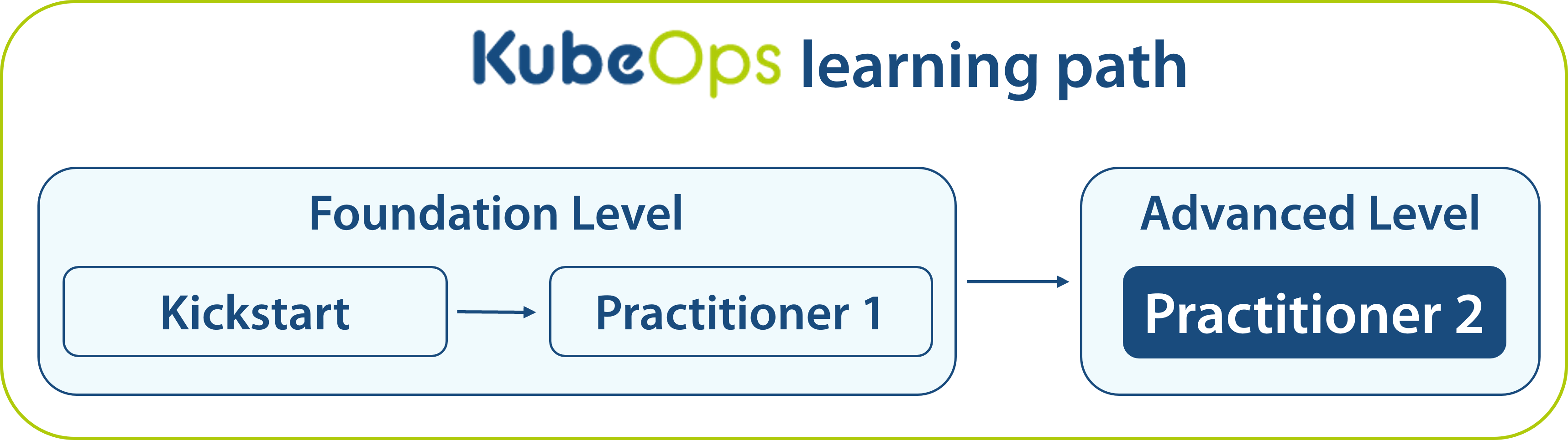 Prometheus Certified Associate (PCA) Prometheus Certified Associate (PCA)